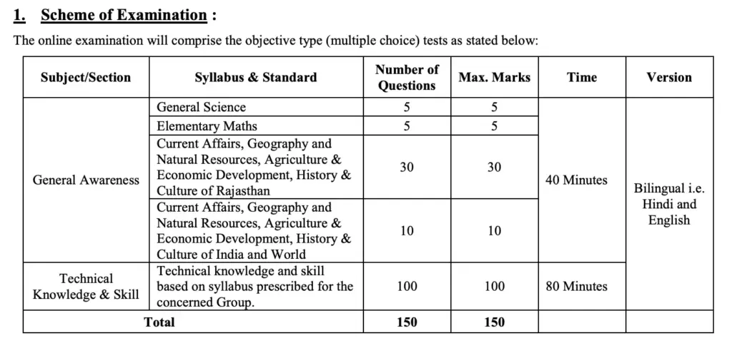RVUNL Technician Main Exam Admit Card 2026- How to Download