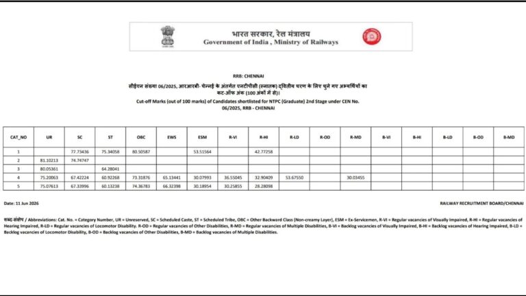RRB NTPC Graduate Level CBT-I Result 2026- How to Check