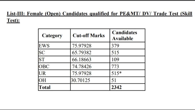 SSC Delhi Police HC (Ministerial) Result 2026- How to Check